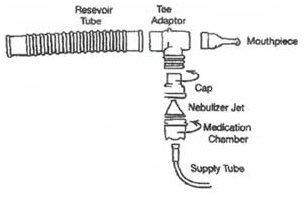 Breathe Deep!! Choosing Your Nebulizer | Health Products For You