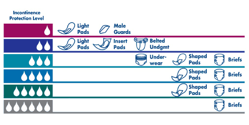 Health Products For You: Size Charts