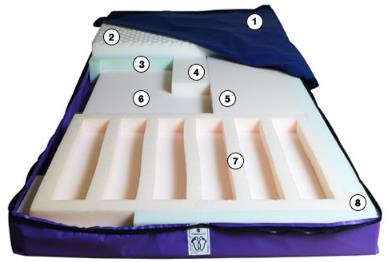 Order Comfortex Rest-Q Pressure Redistribution Mattress