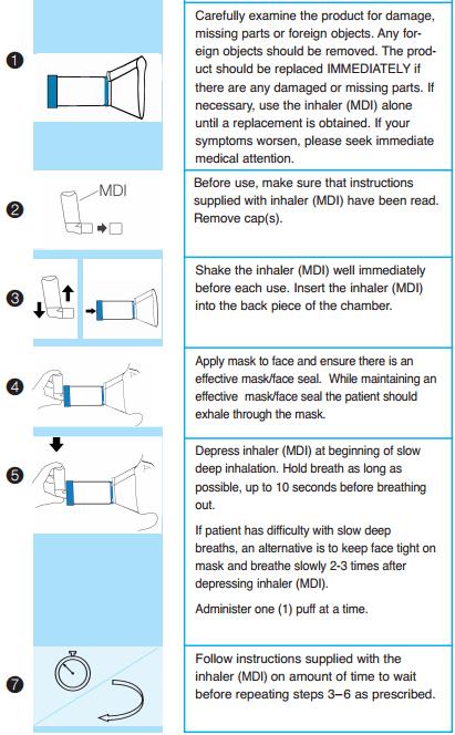 Monaghan AeroChamber Plus Z STAT aVHC With ComfortSeal Mask