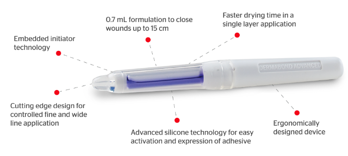 Buy Dermabond Advanced Topical Skin Adhesive - DNX12