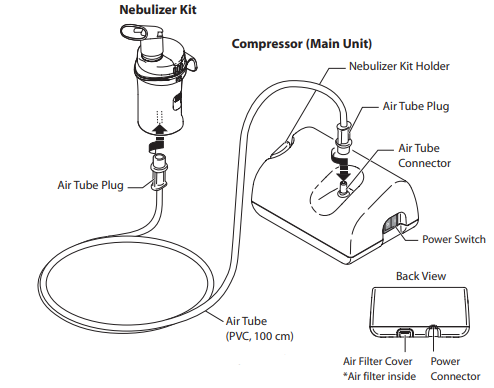 Buy Omron CompAir Compressor Nebulizer System [NE-C801]