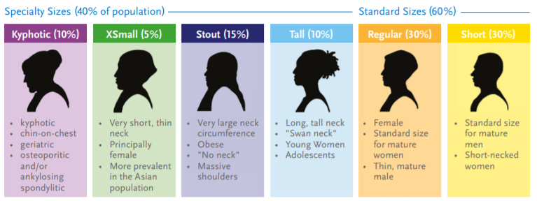 Shop Ossur Miami J Cervical Collar at HPFY [FSA Approved]