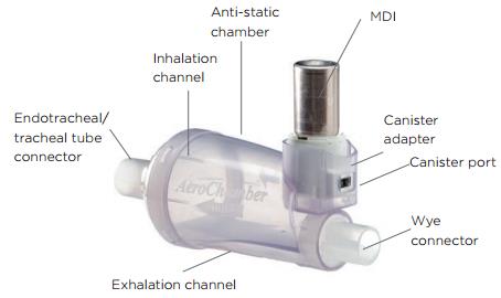 Monaghan AeroChamber Mini Aerosol Holding Chamber | Aerochamber ...