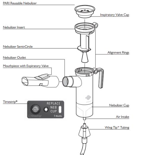 Order Pari Trek S Portable Compressor Nebulizer Aerosol System Today!