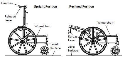 Invacare Tracer SX5 Recliner Wheelchair | Reclining Back Wheelchairs