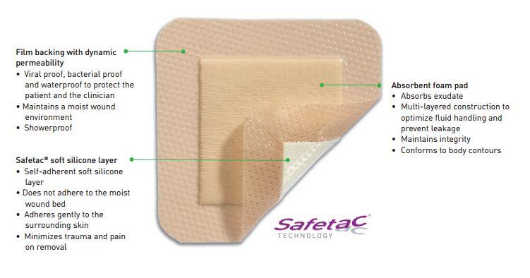 Molnlycke Mepilex Border Lite Self Adherent Foam Dressing with Safetac