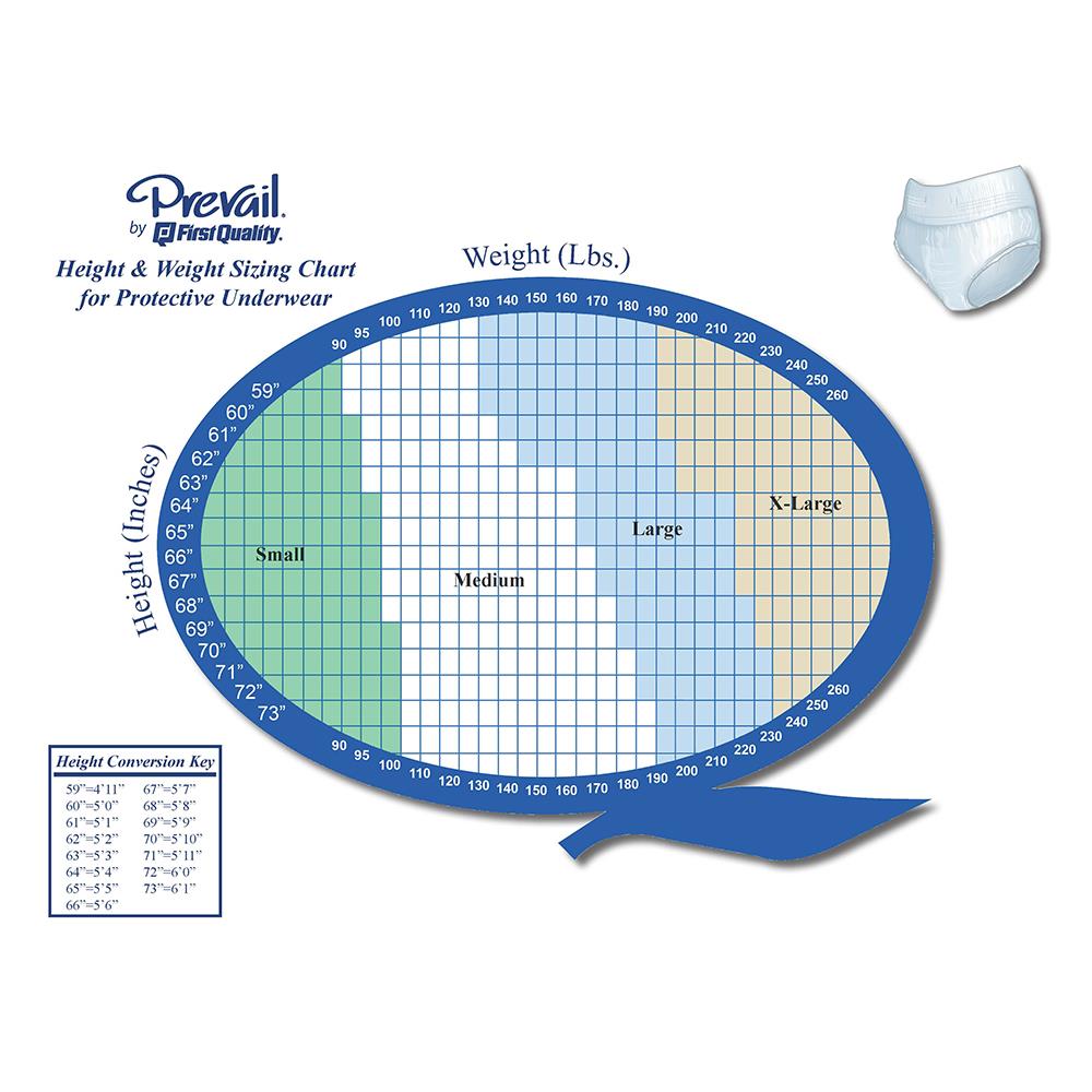 Health Products For You Prevail Underwear Size Chart Size Charts