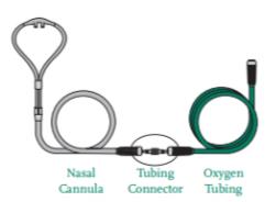 Oxygen Cannulas, Tubings and Connectors | Respiratory Care