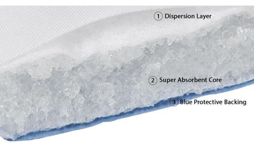 Buy Optilock Non-Adhesive Super Absorbent Wound Dressing