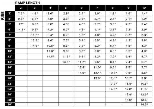 Ez-Access Gateway 3G Solid Surface Ramps | Portable Ramps