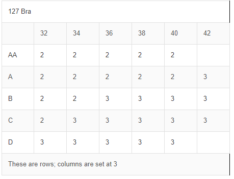 Buy ABC 127 T-Shirt Lace Contour Mastectomy Bra @ Best Price